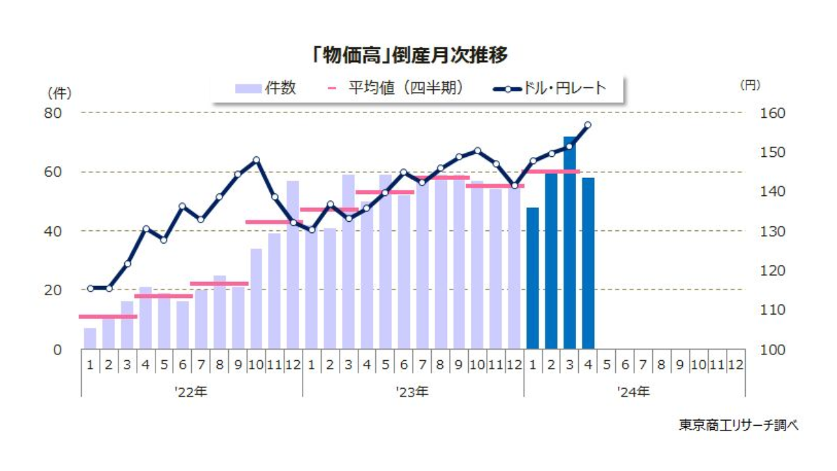 【物価上昇×負けない転職】実質の年収アップを目指すには！？ - 転職ギルド